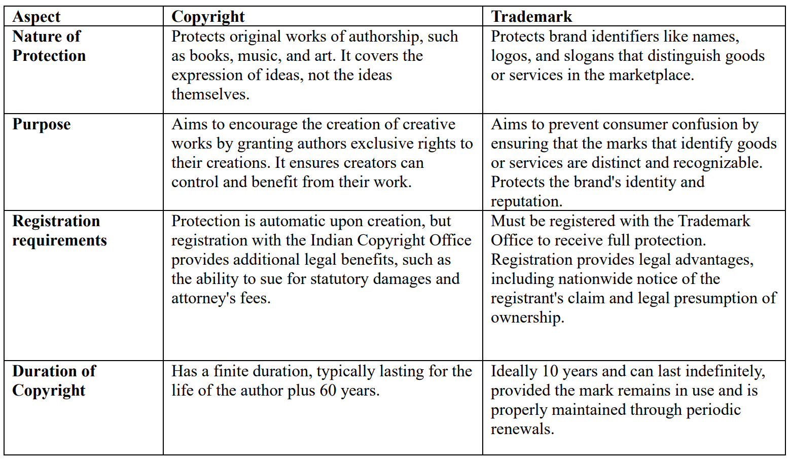 Copyright vs. Trademark: What's the Difference and Why Does it Matter ...